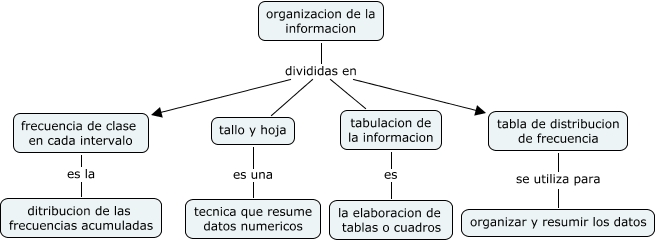 mapa conceptual protocolo N°3